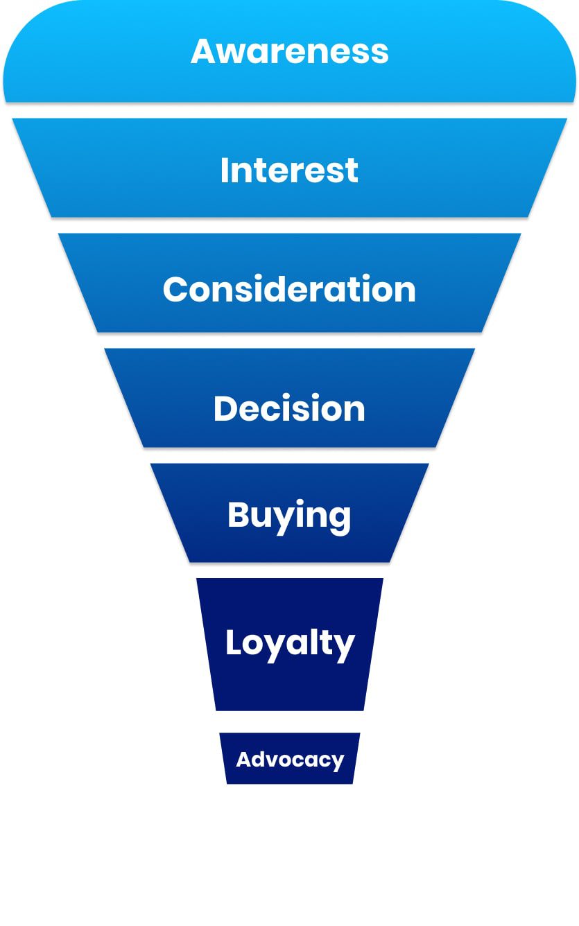 How to Build an Affiliate Funnel – Part 1 - Elegant Themes Affiliates ...