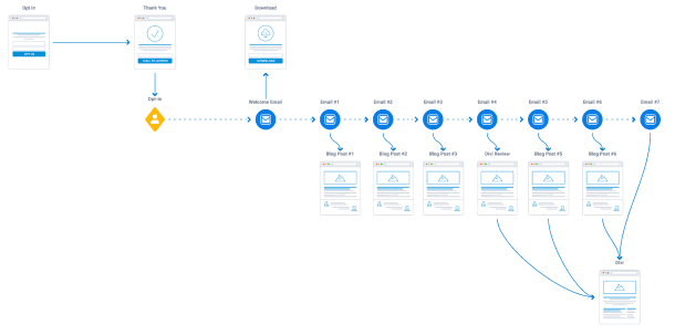 Build an Affiliate Marketing Funnel - Part 3 - Elegant Themes ...