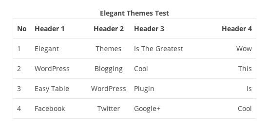 Creating Advanced Html Tables In Wordpress Using Plugins Elegant Themes Blog