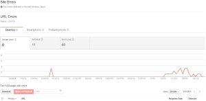 How to Use Google Webmaster Tools to Improve Your Website