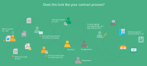 Where To Find Web Design Contract Templates For Web Design Projects