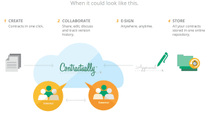 Where To Find Web Design Contract Templates For Web Design Projects