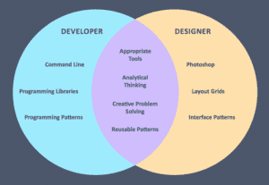 11 Tips for Collaborating with Designers (A Developer's Guide)