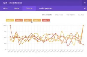 Is Split Testing Bad for SEO? Only If You Make These Mistakes