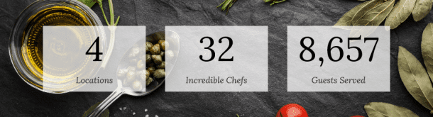 An Introduction to the Divi Number Counter Module (and How to Style It)