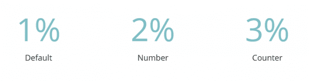 An Introduction to the Divi Number Counter Module (and How to Style It)