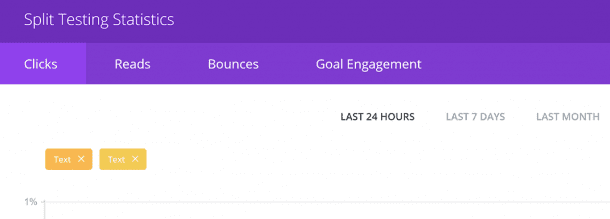 How Not to Ruin Your Divi Split Tests