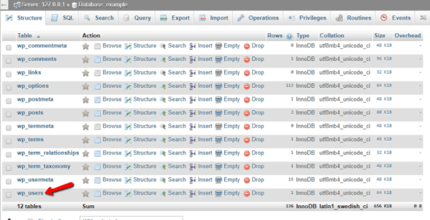 How to Reset Your WordPress Admin Password