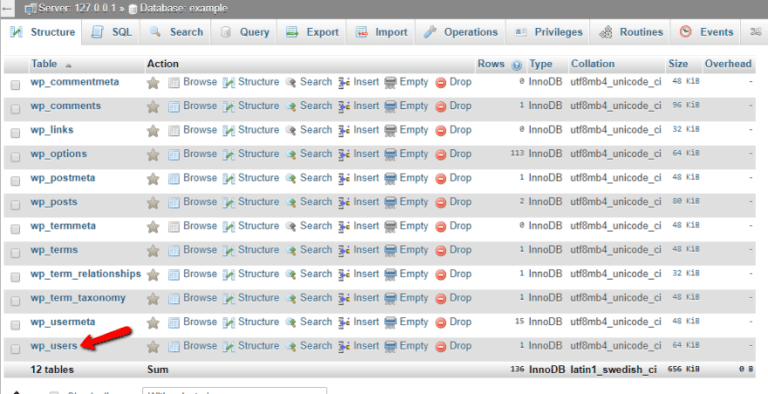 How to Reset Your WordPress Admin Password