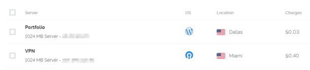 How To Install Wordpress On A Virtual Private Server Vps