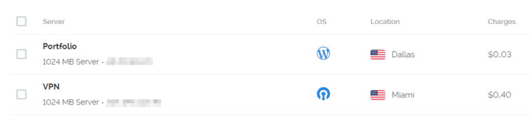 How To Install Wordpress On A Virtual Private Server Vps