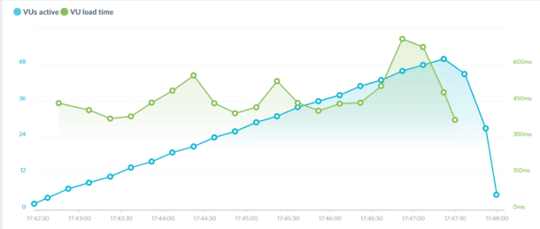 Shared Hosting vs. Virtual Private Servers: A Performance Comparison