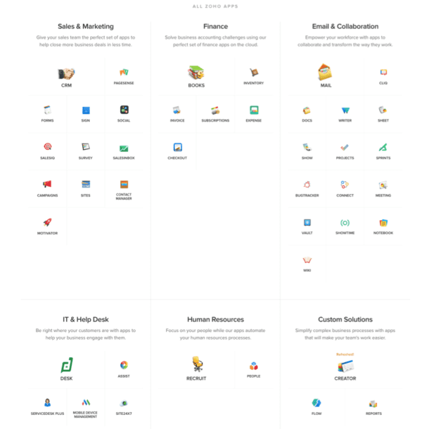 Zoho CRM: A Detailed Overview of the Free Version