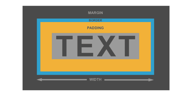 A Guide To Understanding And Applying Css Length Units In Divi