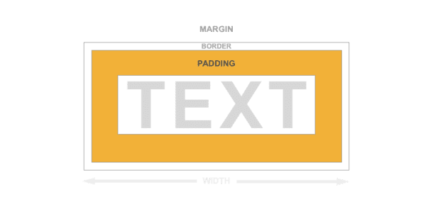 A Guide To Understanding And Applying Css Length Units In Divi