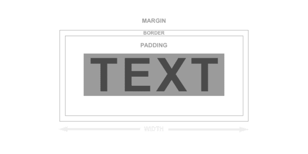 A Guide To Understanding And Applying Css Length Units In Divi