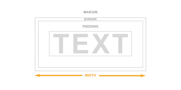 A Guide to Understanding and Applying CSS Length Units in Divi