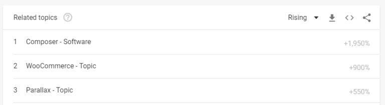 How to Use Google Trends to Help You Come Up With New Blog Topic Ideas