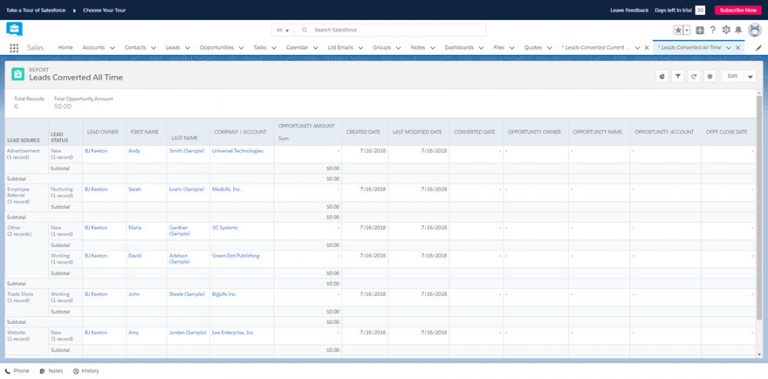 Salesforce CRM: A Detailed Overview