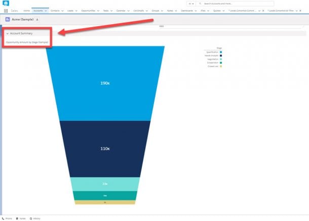 Salesforce CRM: A Detailed Overview