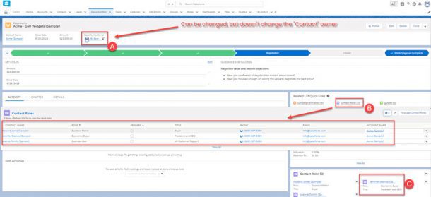Salesforce CRM: A Detailed Overview