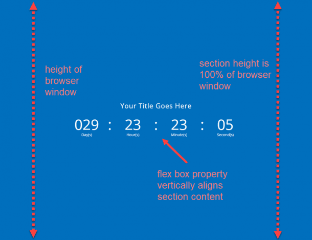How to Design Custom Full Screen Page Layouts in Divi