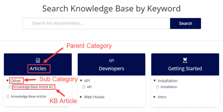 How to Create a Knowledge Base for Your Website with Divi