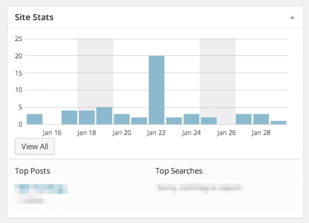 What is that Smiley Face Doing in your WordPress Footer?