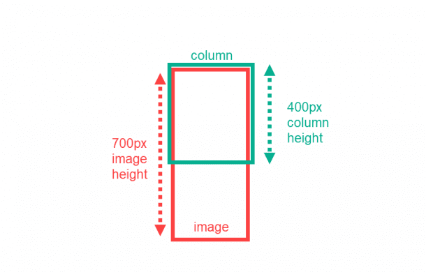 How To Add A Scroll Down Hover Effect To Preview Web Page Designs In Divi