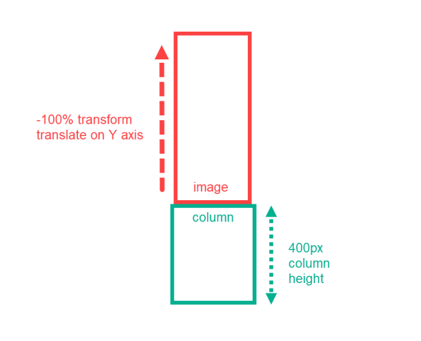 How to Add a Scroll Down Hover Effect to Preview Web Page Designs in Divi