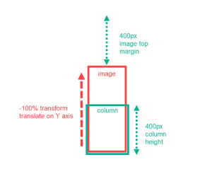 How to Add a Scroll Down Hover Effect to Preview Web Page Designs in Divi
