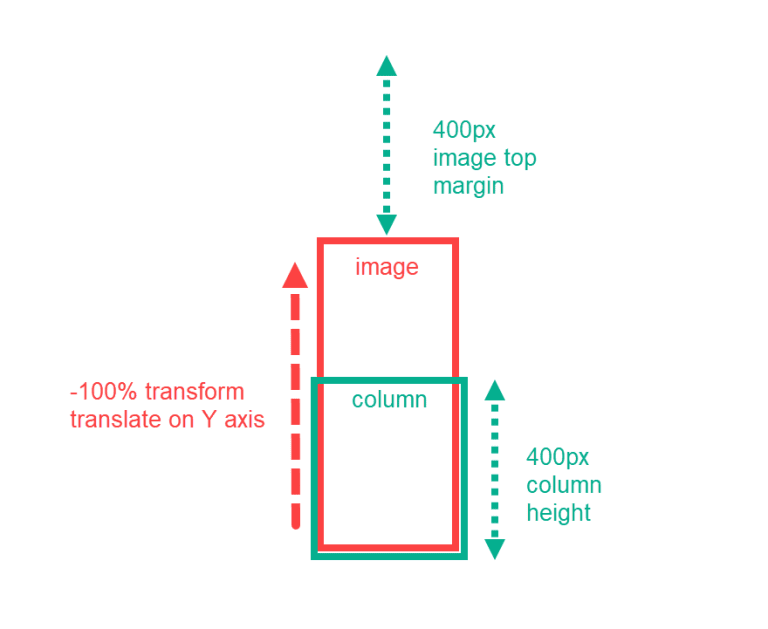 How to Add a Scroll Down Hover Effect to Preview Web Page Designs in Divi