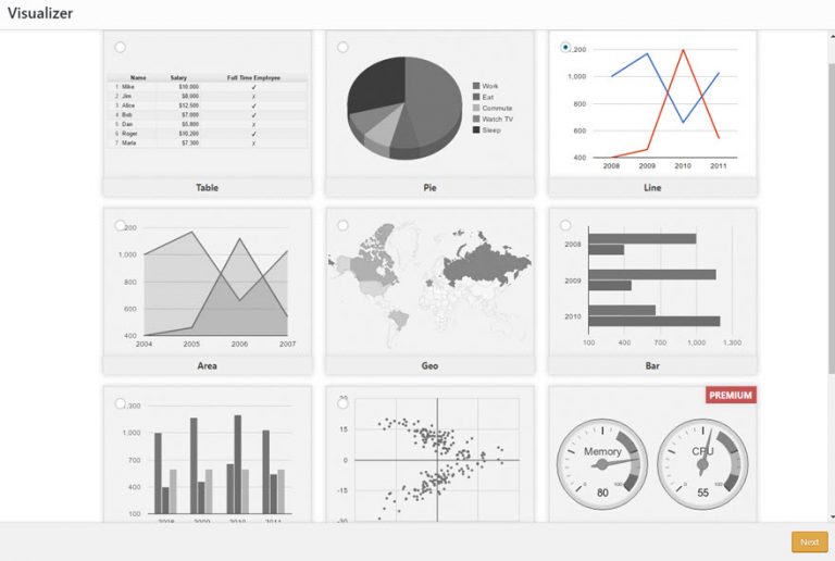 Visualizer Tables and Charts Plugin: An Overview and Review