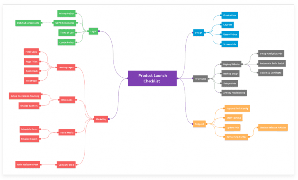 Moqups: An Overview and Review
