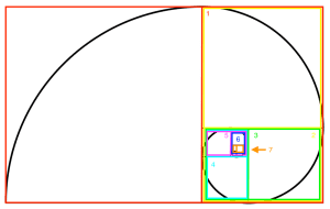 The Golden Ratio: The Ultimate Guide to Understanding and Using It