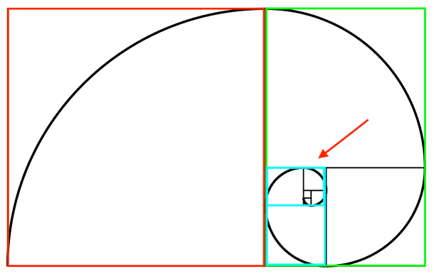 The Golden Ratio: The Ultimate Guide to Understanding and Using It