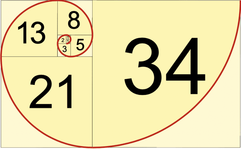 The Golden Ratio: The Ultimate Guide to Understanding and Using It