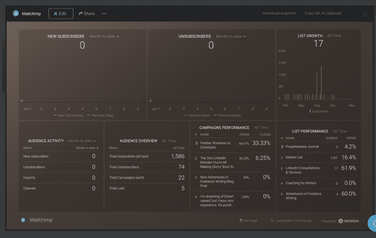 Databox: An Overview and Review