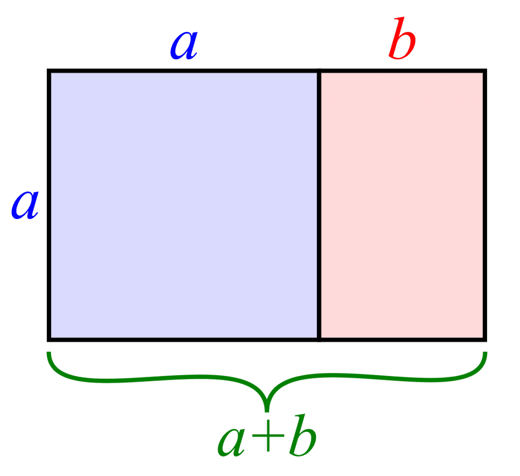 The Golden Ratio The Ultimate Guide To Understanding And Using It The Golden Ratio The Ultimate Guide To Understanding And Using It