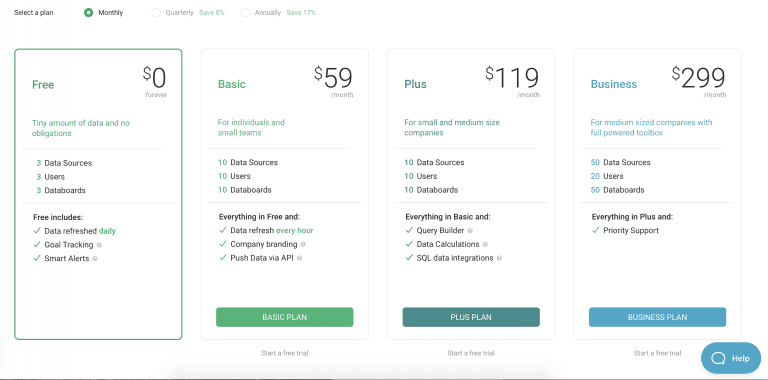 Databox: An Overview and Review