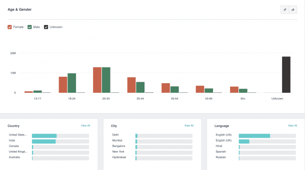 Boost Your Business by Leveraging Marketing Analytics
