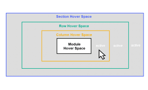 How to Trigger Hover Effects for a Module, Column, and Row Simultaneously