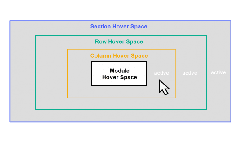 How To Trigger Hover Effects For A Module Column And Row Simultaneously