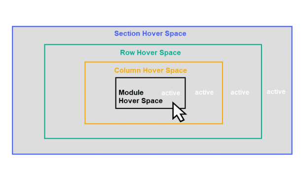 How to Trigger Hover Effects for a Module, Column, and Row Simultaneously