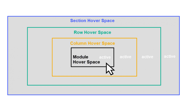 How To Trigger Hover Effects For A Module Column And Row Simultaneously