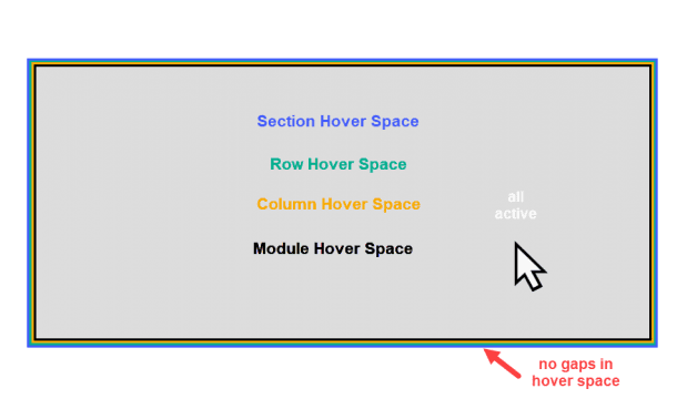 How to Trigger Hover Effects for a Module, Column, and Row Simultaneously
