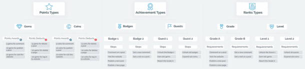 GamiPress: An Overview and Review