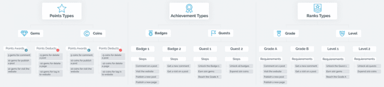 GamiPress: An Overview and Review