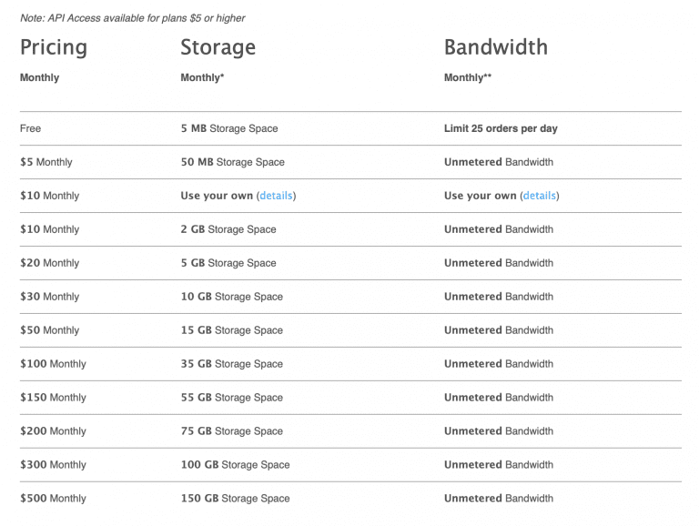 FetchApp: Digital Downloads Made Easy?