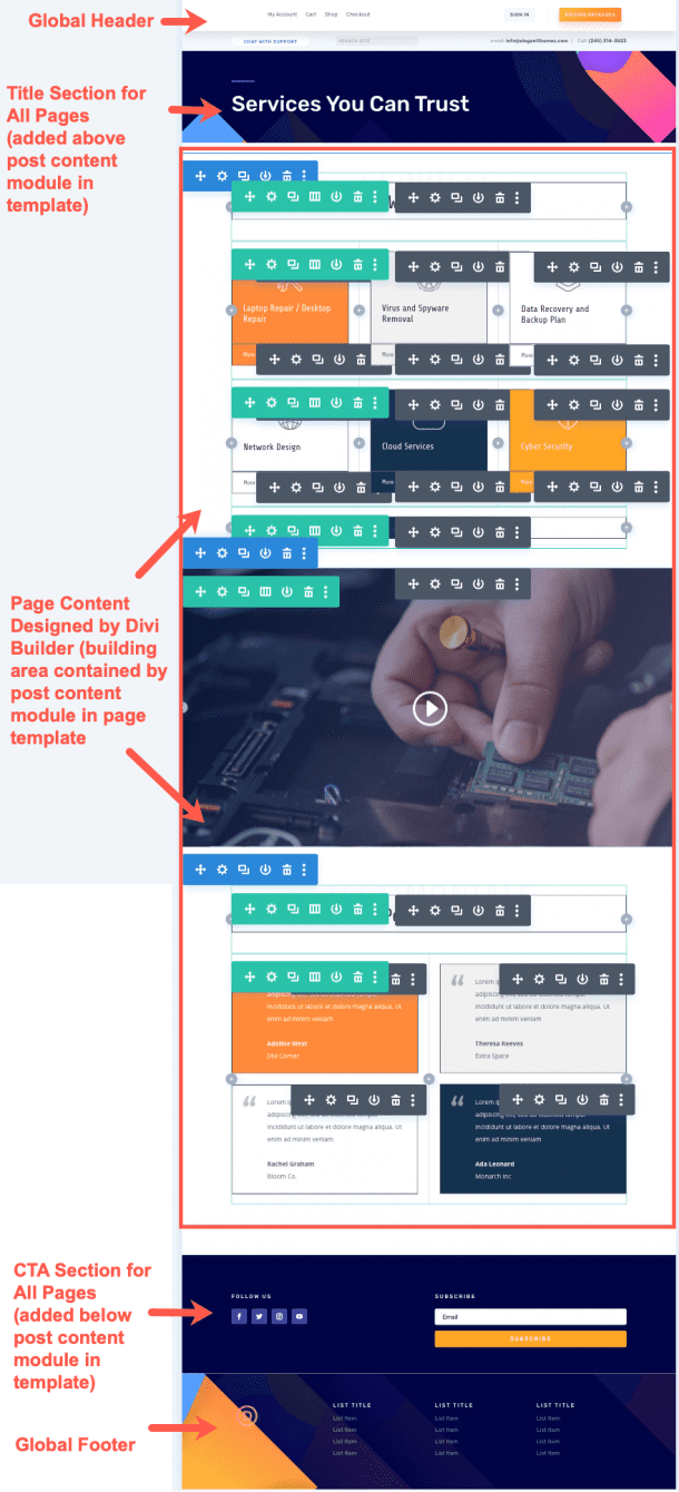 How to Use the Post Content Module in the Divi Theme Builder